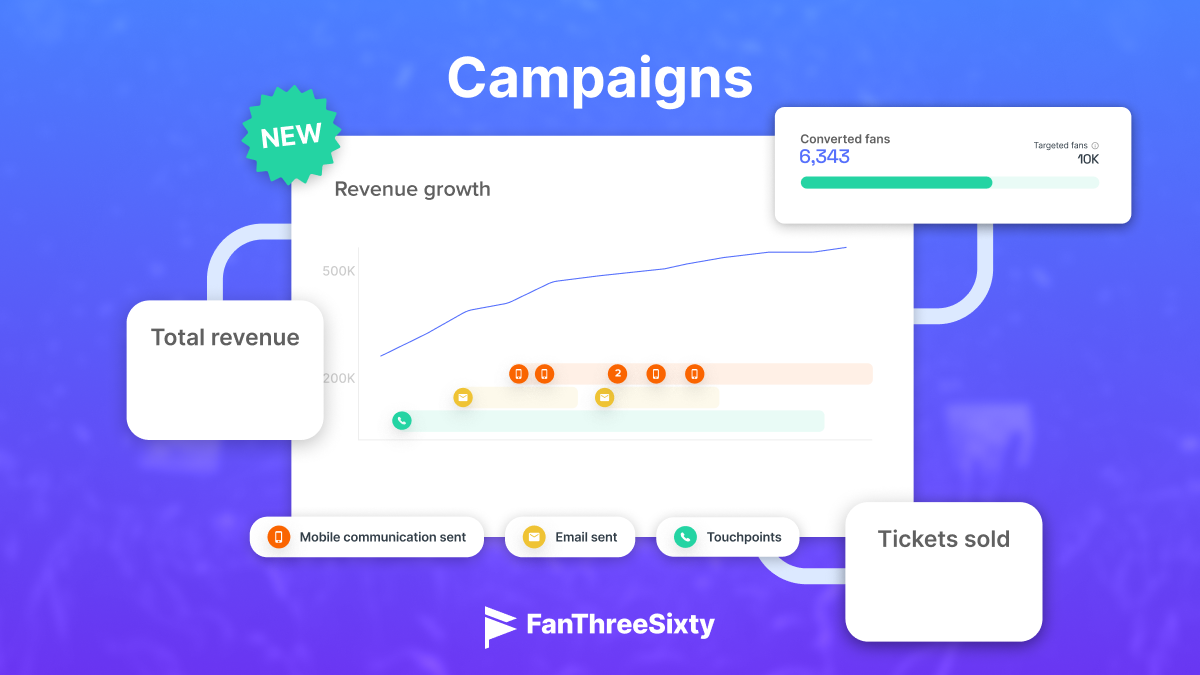 Meet Campaigns: Your New Tool for Maximizing Marketing ROI